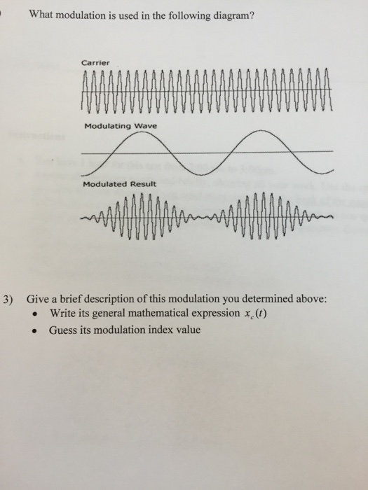 Solved What modulation is used in the following diagram? 3) | Chegg.com
