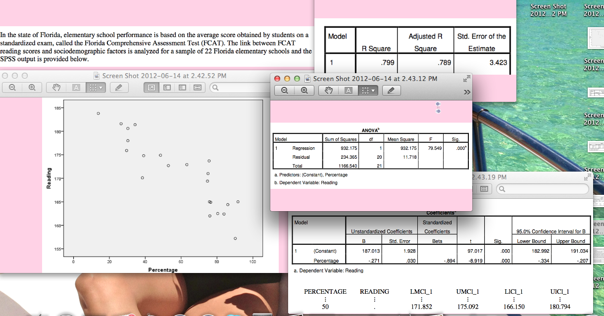 Solved Use SPSS output to answer the questions below. | Chegg.com