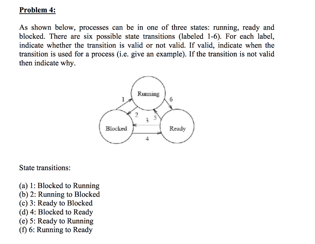 Solved Problem 4: As shown below, processes can be in one of | Chegg.com