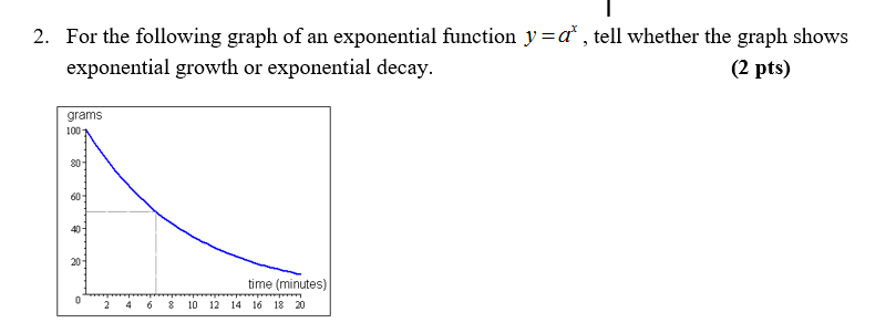Solved For the following graph of an exponential function y | Chegg.com