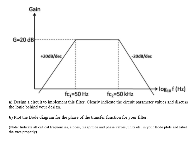 Solved Gain G-20 dB +20dB/ded 20dB/dec logio f (Hz) | Chegg.com