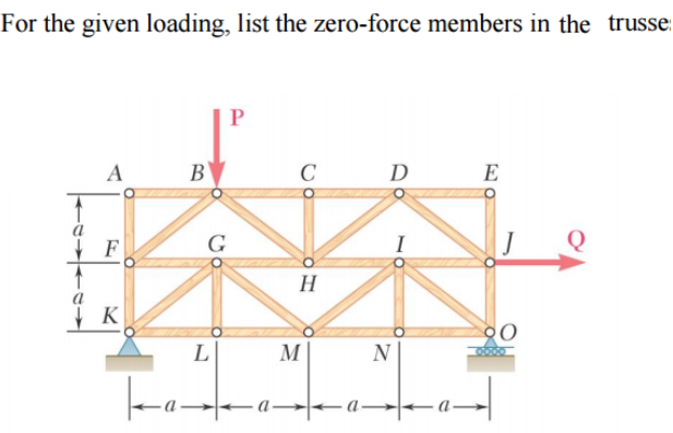 Solved For the given loading, list the zero-force members in | Chegg.com