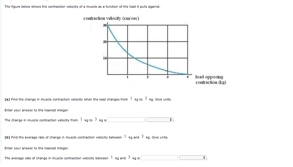 Solved The Figure Below Shows The Contraction Velocity Of A