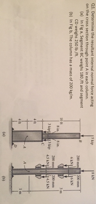 Solved Determine the resultant internal normal force acting | Chegg.com