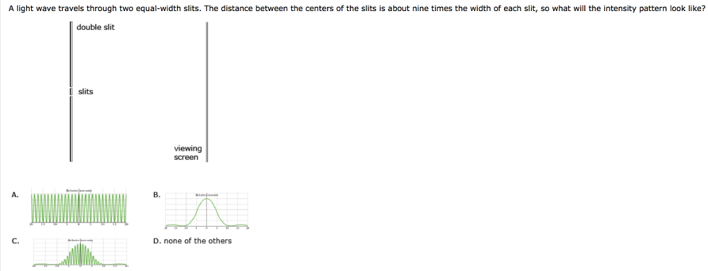 Solved A light wave travels through two equal-width slits. | Chegg.com