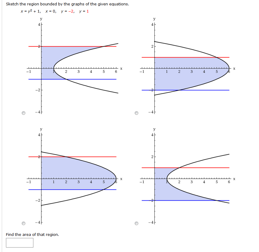 Solved Sketch the region bounded by the graphs of the given | Chegg.com
