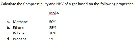 Solved Calculate the Compressibility and HHV of a gas based | Chegg.com