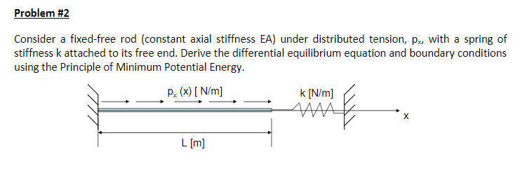 Problem #2 Consider a fixed-free rod (constant axial | Chegg.com