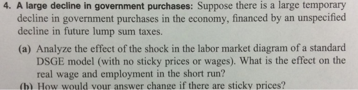 Solved A large decline in government purchases: Suppose | Chegg.com