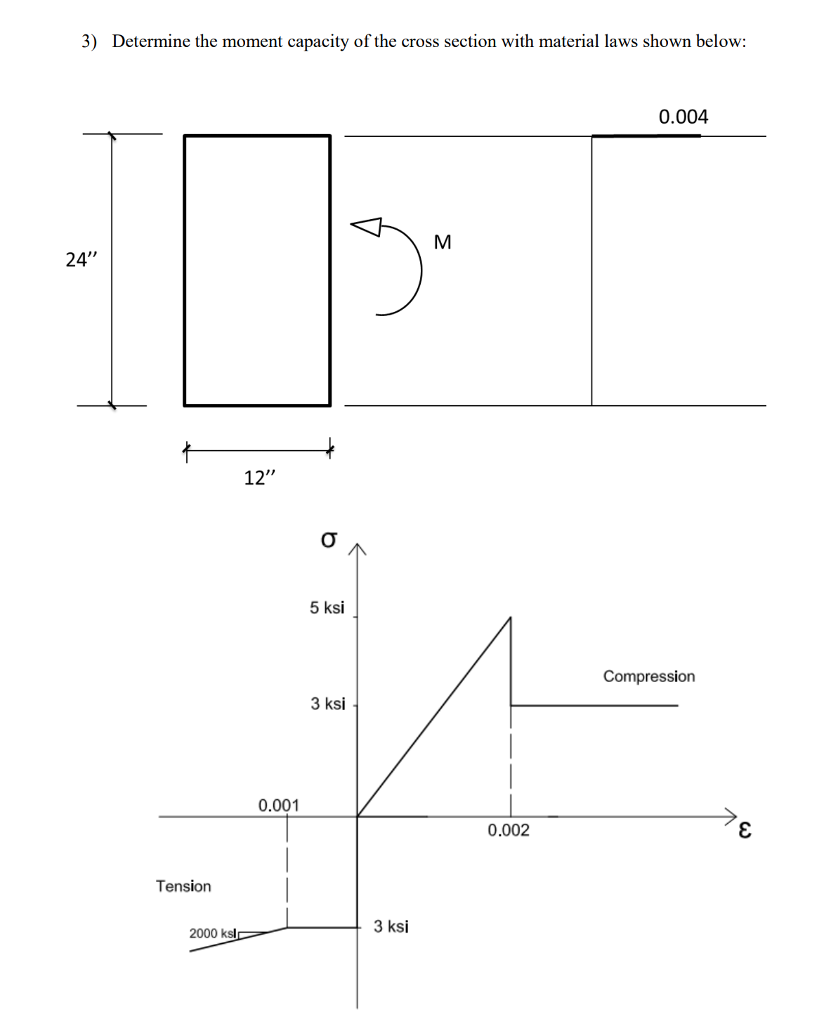 Solved 3) Determine the moment capacity of the cross section | Chegg.com