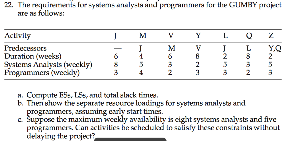 Solved 22. The requirements for systems analysts and | Chegg.com
