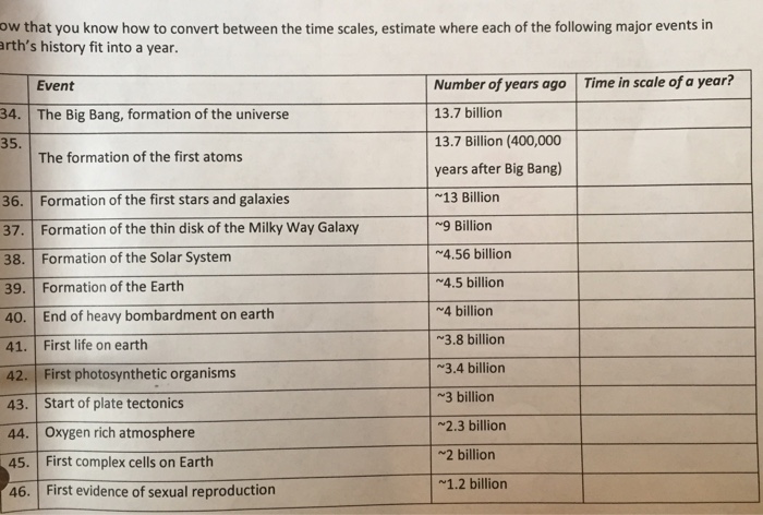 Solved that you know how to convert between the time | Chegg.com