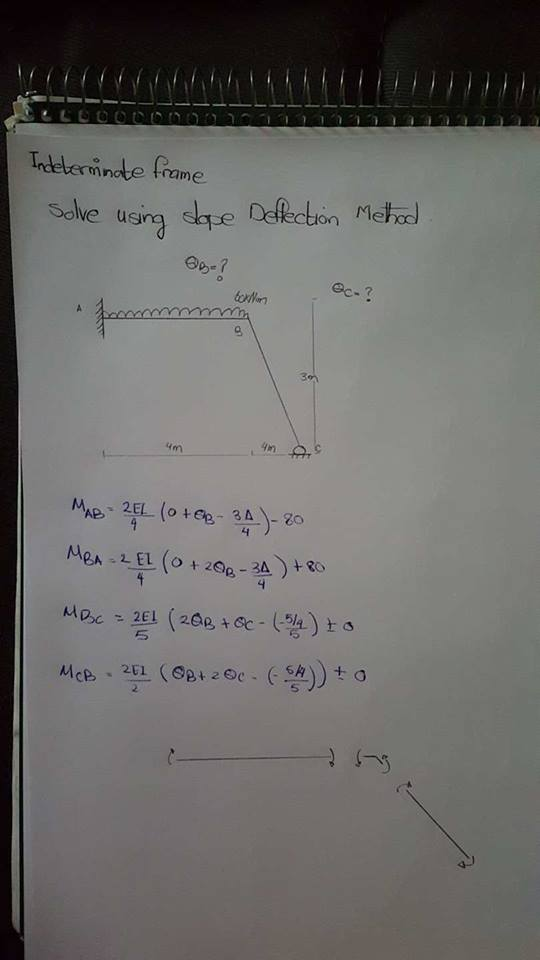 Solved Indeterminate frame Solve using de Defection Method | Chegg.com