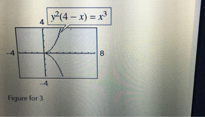 Solved Does the graph represent y as a function of x? | Chegg.com