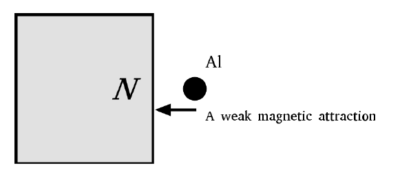 Paramagnetism: The outer electron of an aluminum atom | Chegg.com