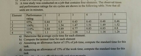 Solved 3) A time study was conducted on a job that contains | Chegg.com