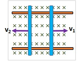 Solved Two moving rods of equal lengths (1.00 m) are moving | Chegg.com