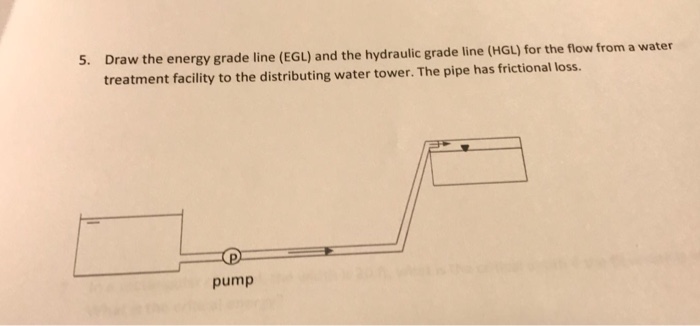 Solved Draw the energy grade line (EGL) and the hydraulic | Chegg.com