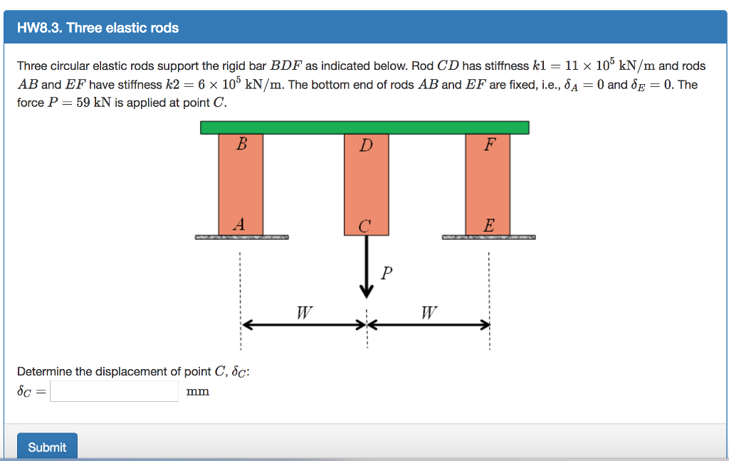 Solved Three circular elastic rods support the rigid bar BDF | Chegg.com
