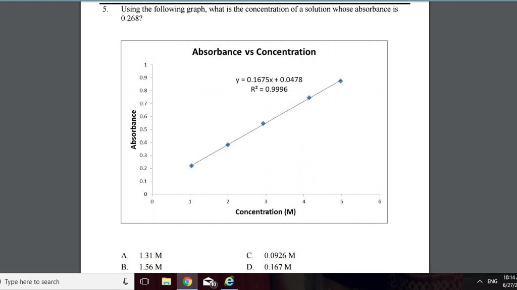 Solved Using the following graph, what is the concentration | Chegg.com