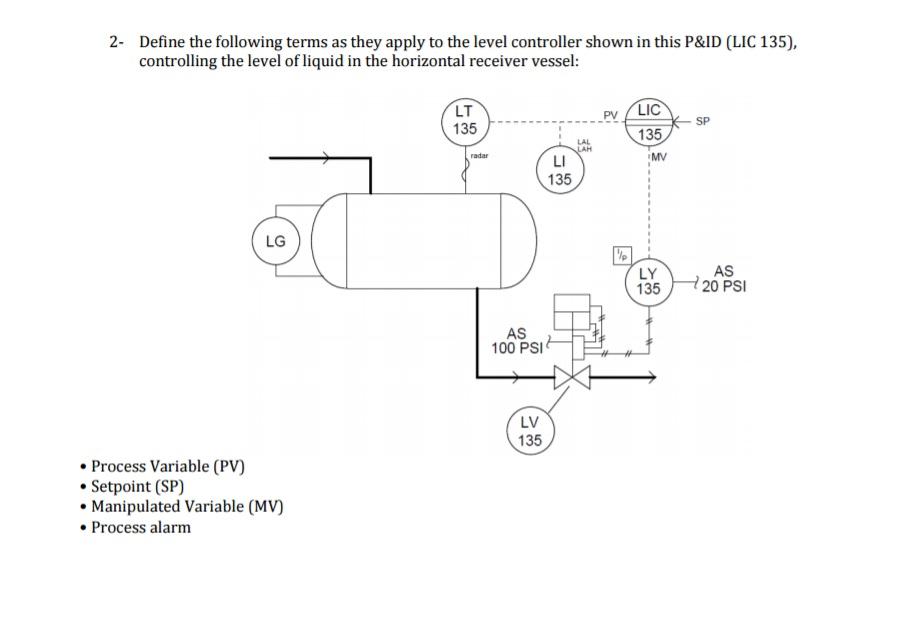 Solved Define the following terms as they apply to the level | Chegg.com
