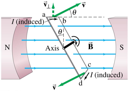 Solved Use the following figures plus the right-hand rules | Chegg.com