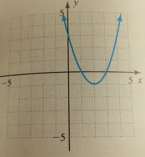 Solved STATE THE EQUATION OF THE FUNCTION FROM THE GRAPHS | Chegg.com