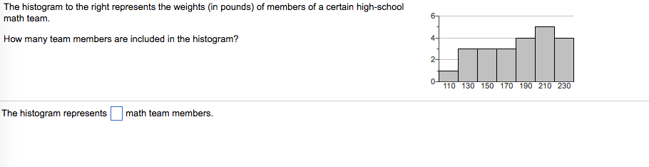 Solved The histogram to the right represents the weights (in | Chegg.com