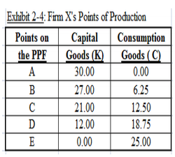 Solved 4) Refer to Exhibit 2-4. In moving production | Chegg.com