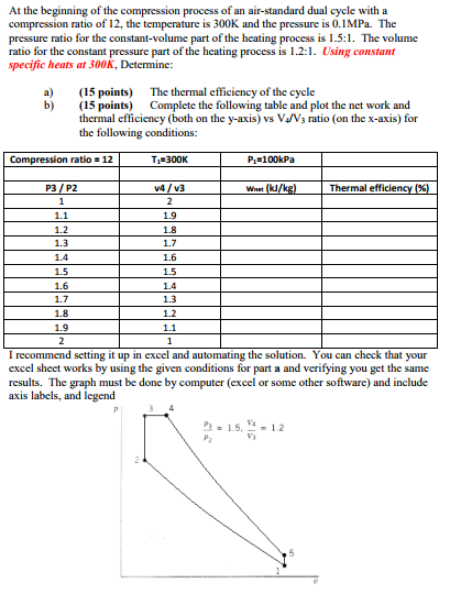 Solved At the beginning of the compression process of an | Chegg.com