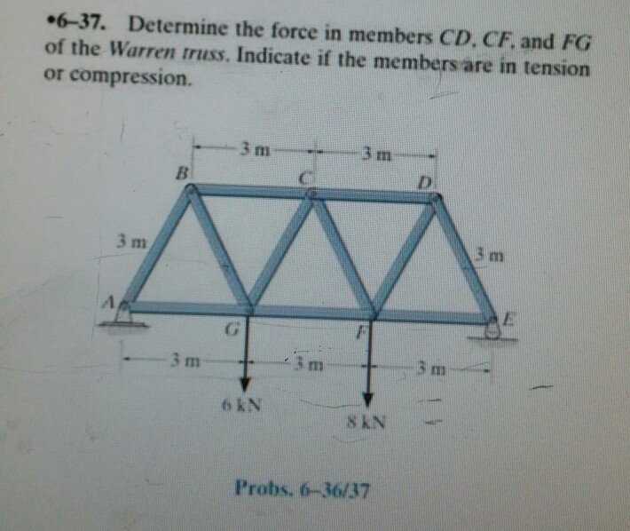Solved 6-37. Determine the force in members CD. CF. and FG | Chegg.com Solved 6-37. Determine the force in members CD. CF. and FG | Chegg.com
