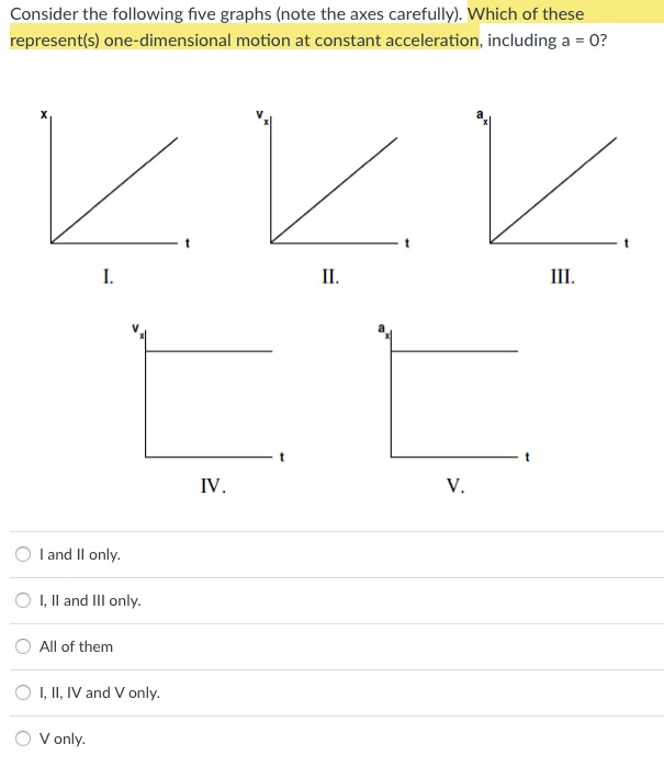 Solved Consider the following five graphs (note the axes | Chegg.com Solved Consider the following five graphs (note the axes | Chegg.com
