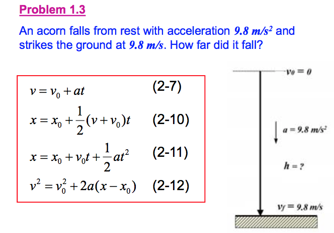 Solved Problem 1.2 An acorn falls from rest with | Chegg.com