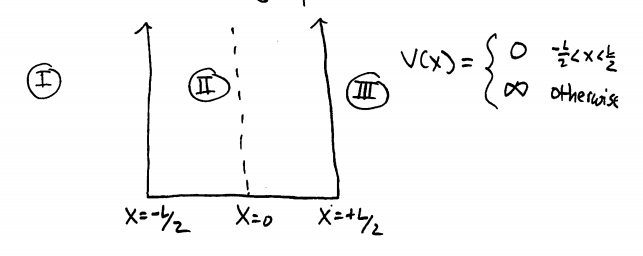 Solved Consider a particle trapped in a rigid box modeled by | Chegg.com