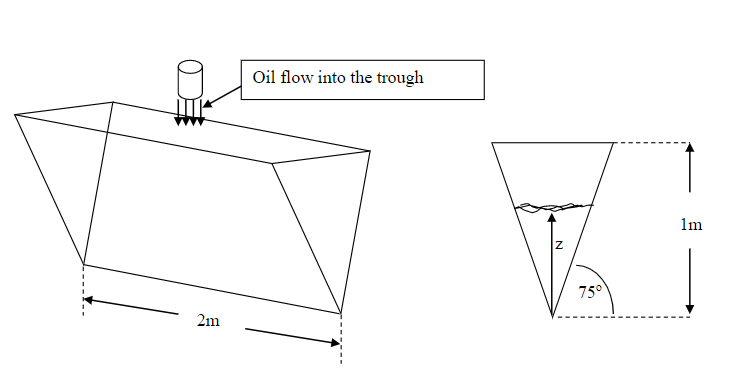 Solved 9. Oil flows into an open, triangular cross section | Chegg.com