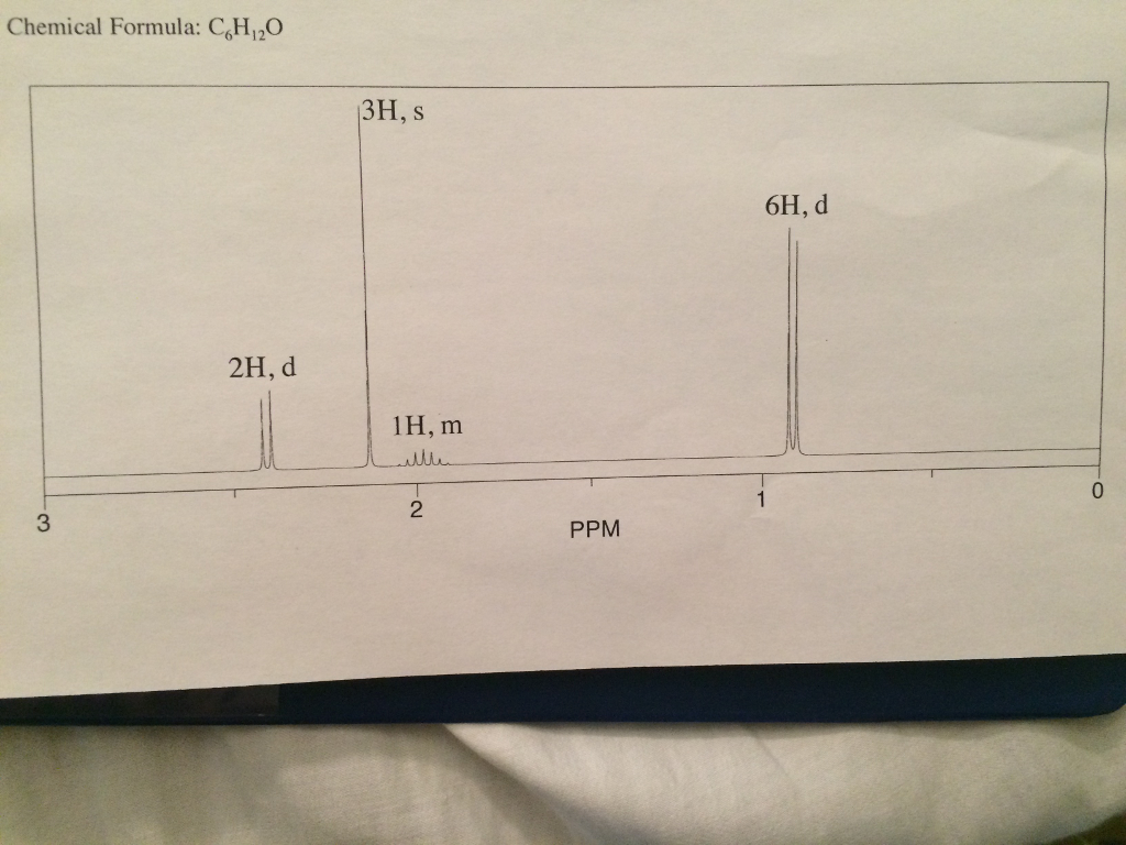 Solved Find the complete chemical structure of this unknown | Chegg.com