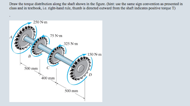Solved Draw the torque distribution along the shaft shown in | Chegg.com