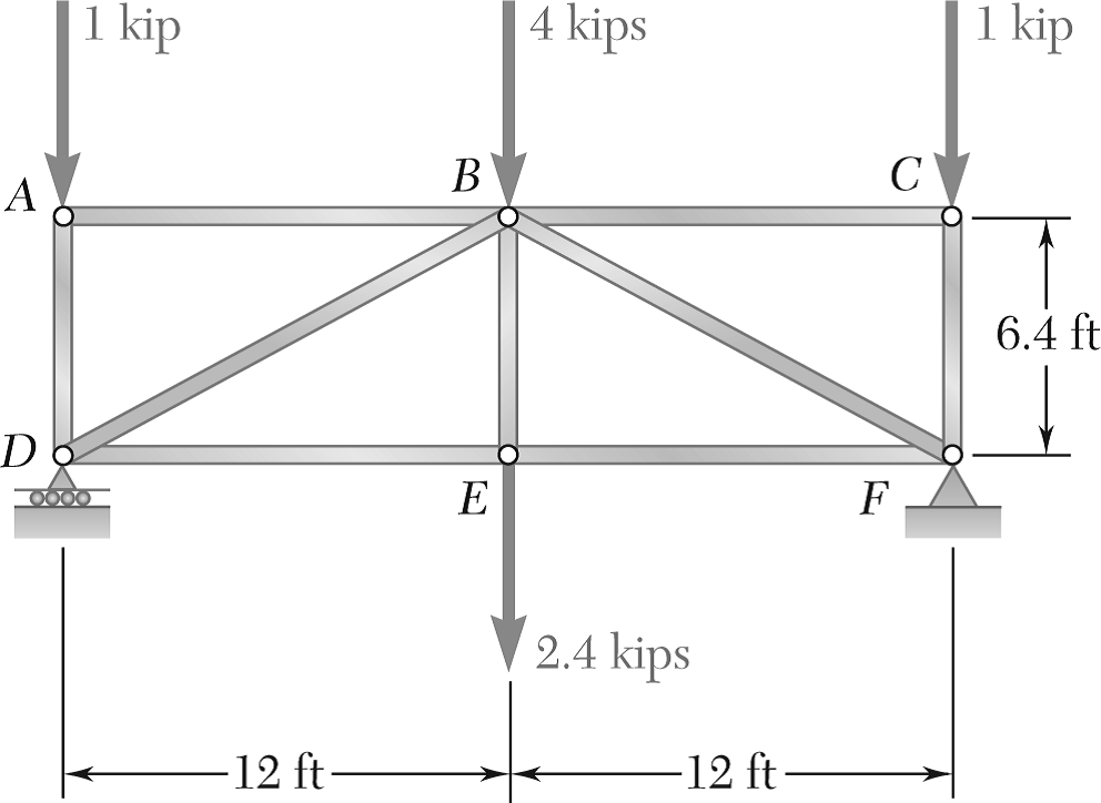 Solved 1 kip 4 kips 1 ki ip 6.4 ft 2.4 kips 12 t 12 ft> | Chegg.com