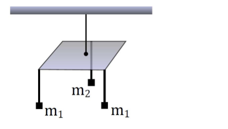 Solved A uniform square board of mass M, suspended by a | Chegg.com
