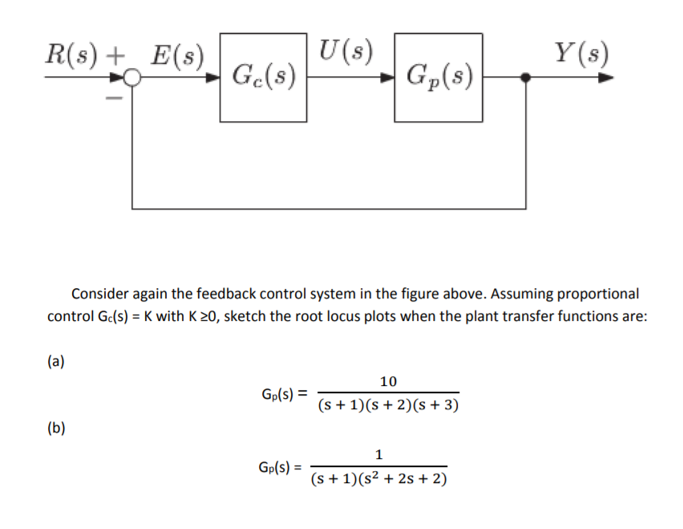 Solved Sketch root locus plots for the following plant | Chegg.com