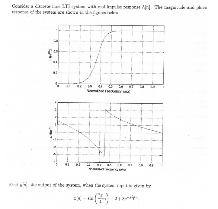 Consider a discrete-time LTI system with real impulse | Chegg.com