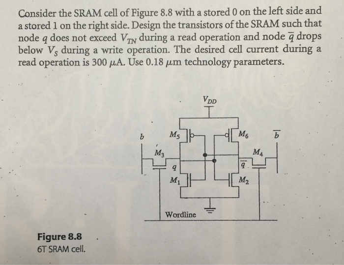 Solved Consider the SRAM cell of Figure 8.8 with a stored 0 | Chegg.com