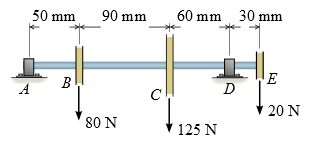 Solved A)Determine the minimum allowable diameter of the | Chegg.com