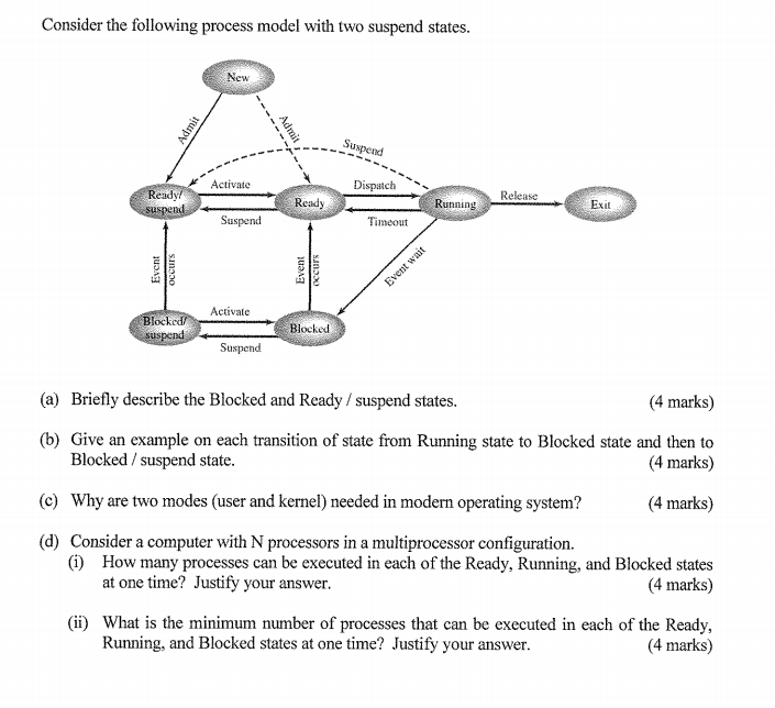 Solved Consider the following process model with two suspend | Chegg.com