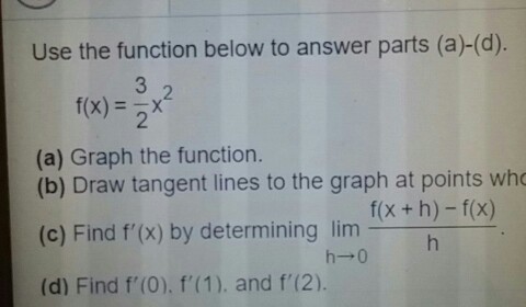Solved f(x) (a) Graph the function. (b) Draw tangent lines | Chegg.com