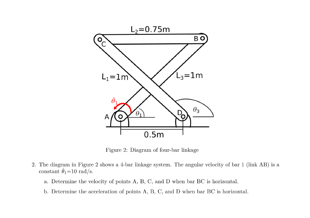 Solved The diagram in Figure 2 shows a 4-bar linkage | Chegg.com