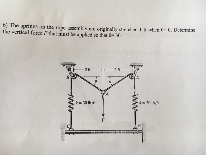 Solved The springs on the rope assembly are originally | Chegg.com