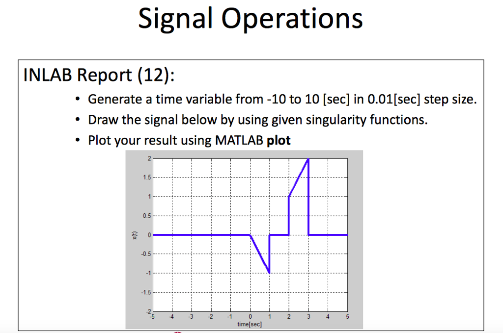 Solved Signal Operations INLAB Report (12): Generate a | Chegg.com