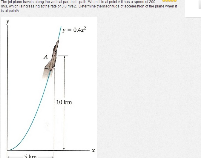 Solved The jet plane travels along the vertical parabolic | Chegg.com