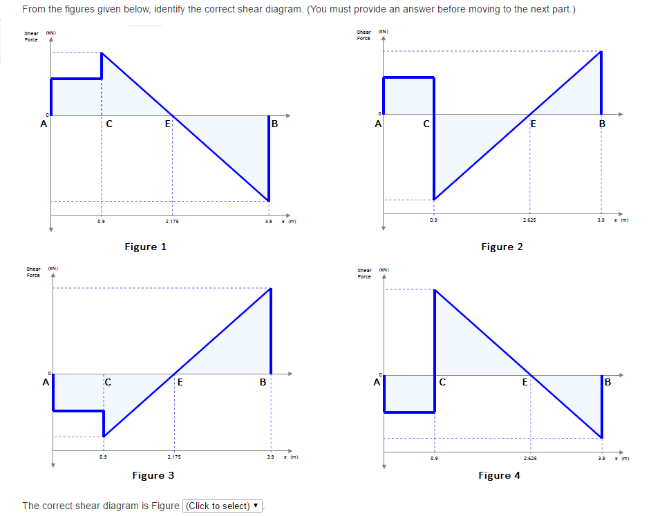 Solved Consider the given beam and loading where P 13 kN. | Chegg.com